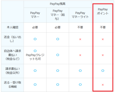 TikTokライトのPayPay交換方法！もらい方の手順を解説 | 決済ガイド